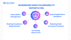 Vulnerability Assessment Report: A Comprehensive Guide