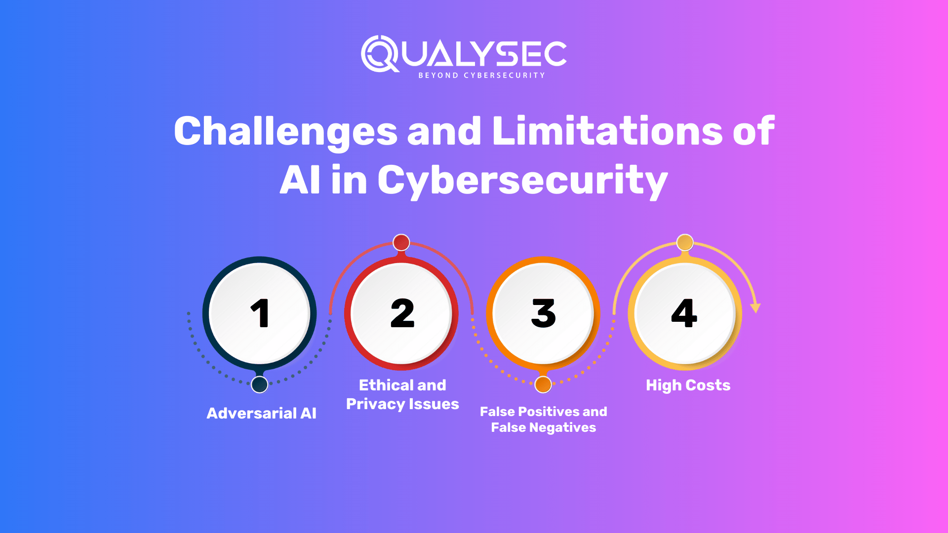 Role of AI in Cybersecurity: Benefits of AI on Security