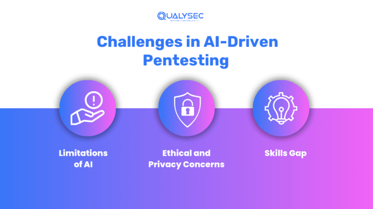 The Evolution of AI Driven Penetration Testing