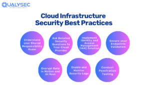 Cloud Infrastructure Security – Importance and Best Practices