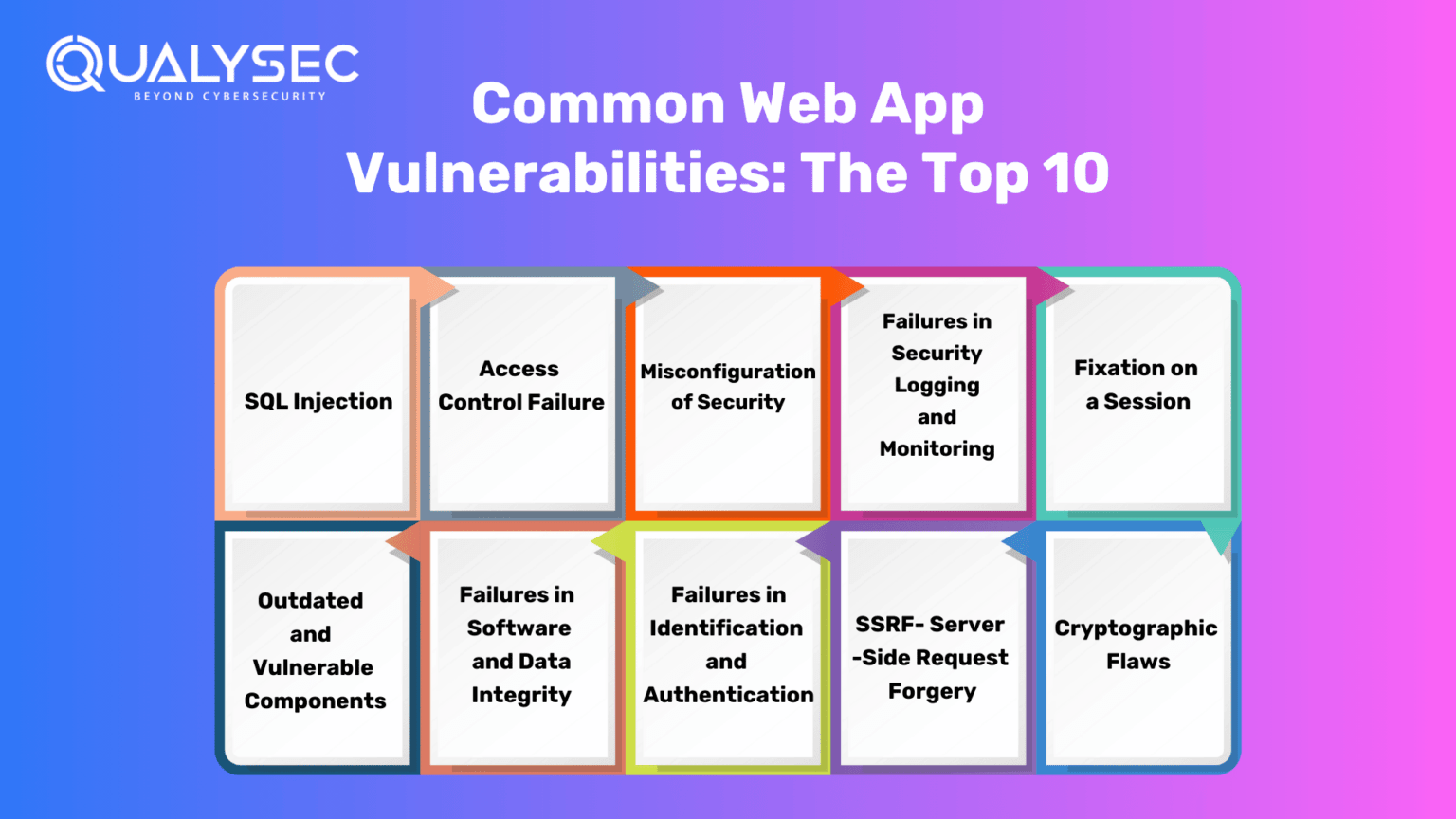 Web Application Penetration Testing: Top 10 Vulnerabilities