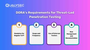 What is Threat Led Penetration Testing & Why DORA Need It?