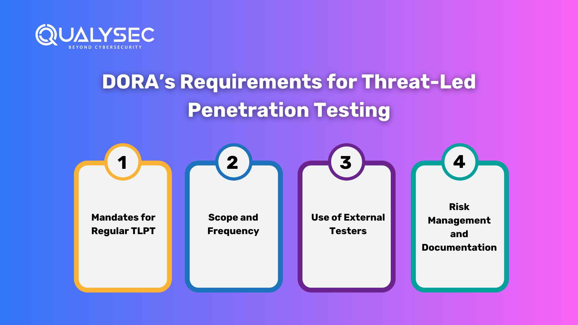 What is Threat Led Penetration Testing & Why DORA Need It?