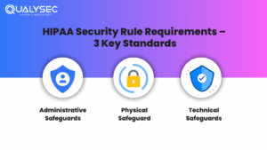 What is the HIPAA Security Rule and How to Comply?