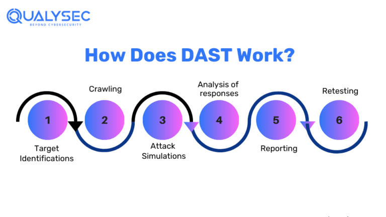 Top 10 Best DAST Tools for Business Application Security