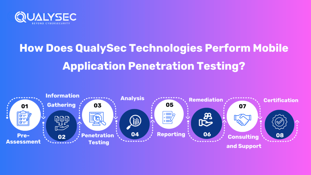 A Deep Dive into Mobile Application Penetration Testing