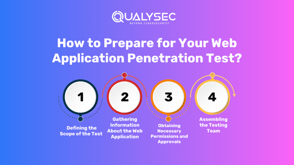 Web Application Penetration Testing : A Complete Guide in 2025