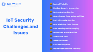 IoT Security (Internet of Things) | Meaning, Types, Challenges