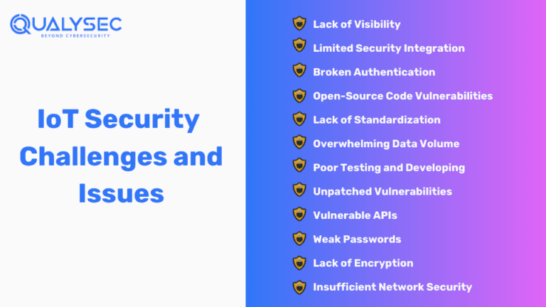 IoT Security (Internet of Things) | Meaning, Types, Challenges