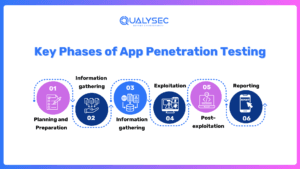 Application Penetration Testing: A Complete Guide in 2025