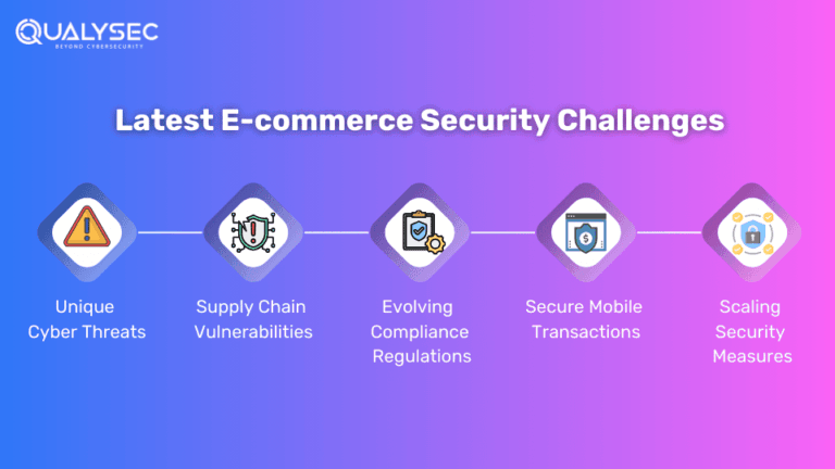Ecommerce Security – How to Prevent Cyberattacks