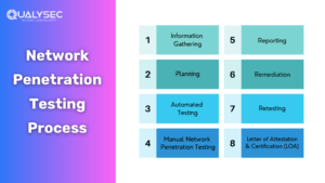 What is Network Penetration Testing : A Detailed Guide