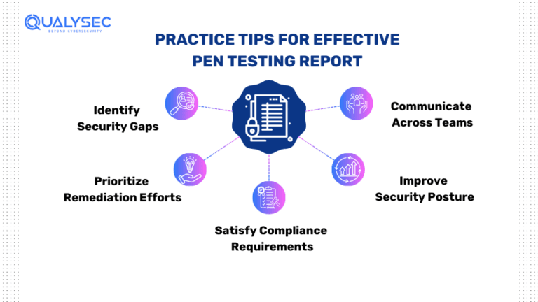 Penetration Testing Report : A complete Guide in 2025