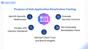 Web Application Penetration Testing: Expert Guide for 2024