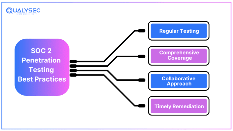 SOC 2 Penetration Testing: A Comprehensive Guide 2025
