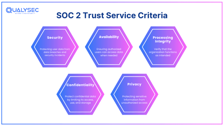 SOC 2 Penetration Testing: A Comprehensive Guide 2025