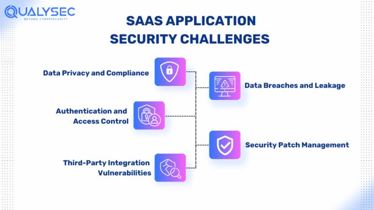 SaaS Application Security: The Challenges, Risks, & Best Practices