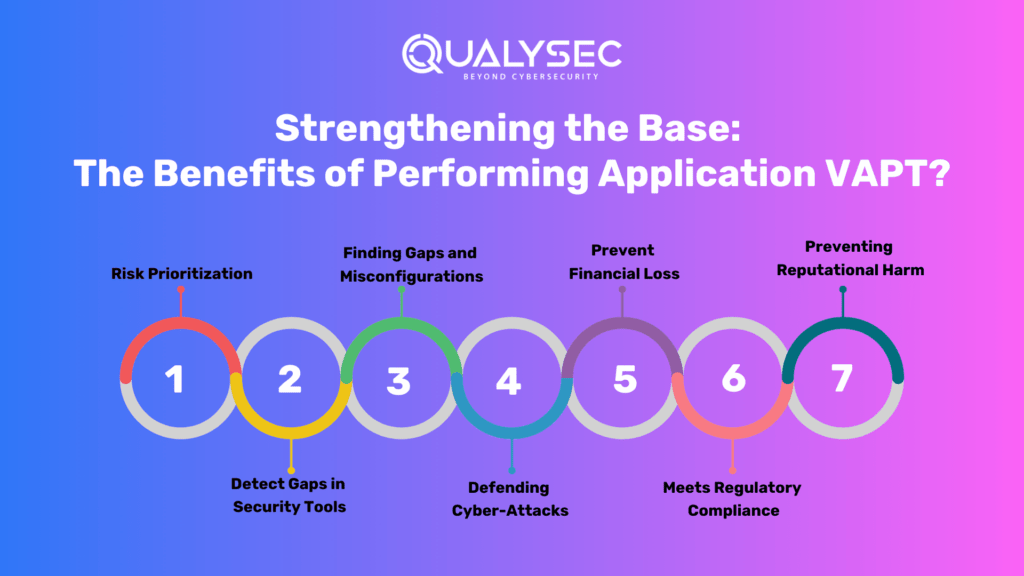 VAPT for Mobile Apps, APIs, and AWS Applications | VAPT Testing VAPT for Mobile Apps, APIs, and AWS Applications | VAPT Testing