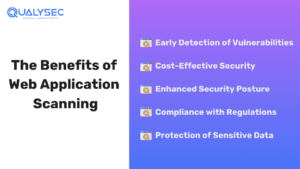 What is Web Application Scanning & What are its Types?