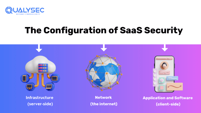 Saas Security : How to Protect User Data As Saas Provider