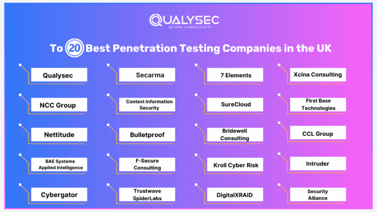 Top 20 Penetration Testing Companies UK 2026| Pentest Service
