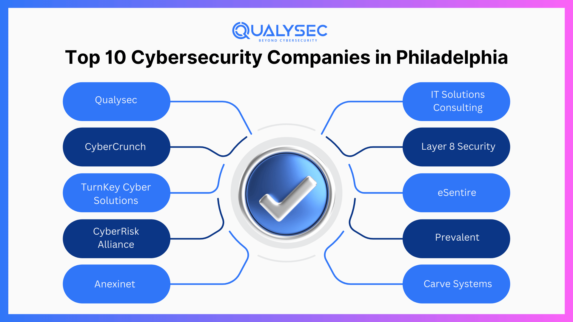 Top 10 Cyber Security Companies in Philadelphia (2026)