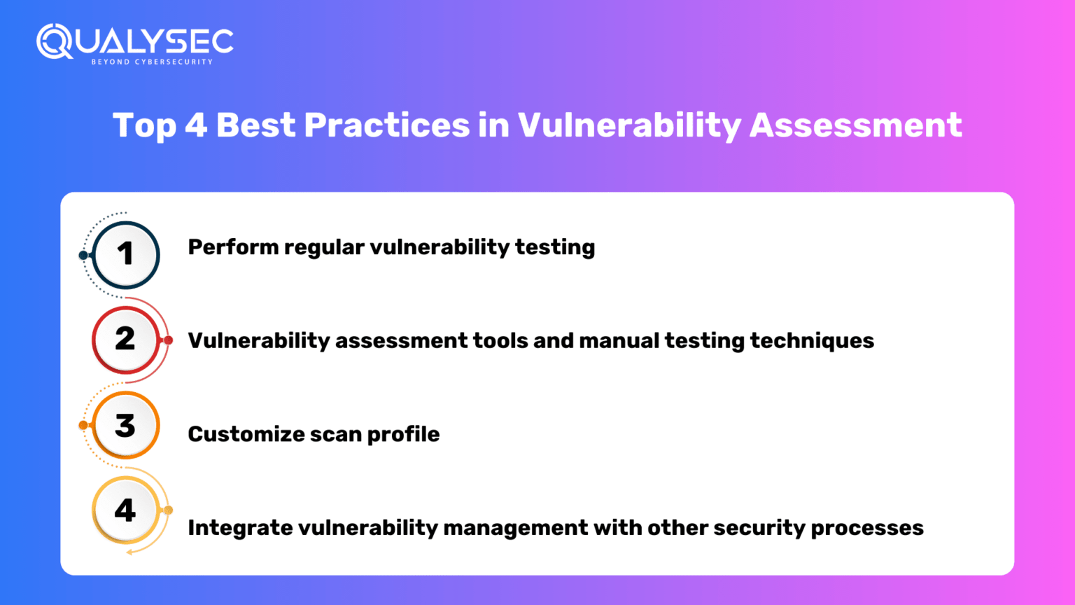 Application Vulnerability Assessment: Types & Best Practices