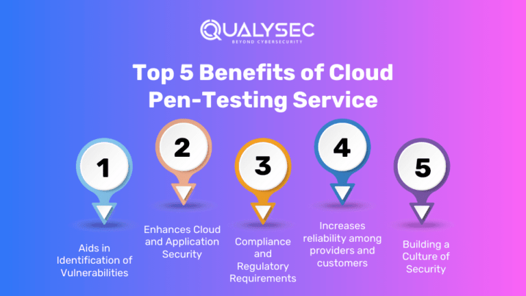 Cloud Pen-Testing : Securing Your Cloud Infrastructure