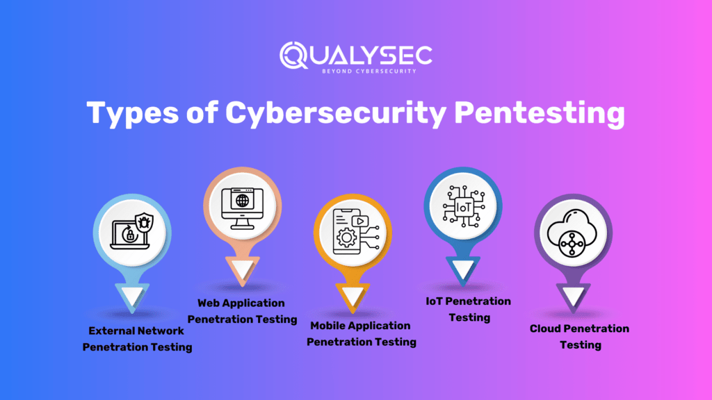 Cyber Security Penetration Testing Cybersecurity In Pen Testing