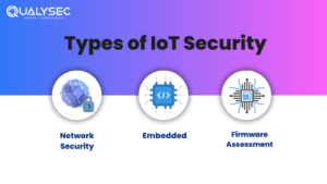 What is IoT Security? Risks, Challenges & Best Practices