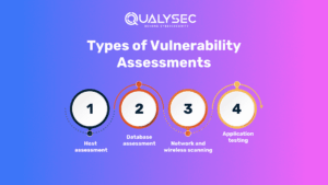 Application Vulnerability Assessment: Types & Best Practices