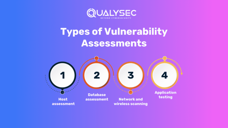 Application Vulnerability Assessment: Types & Best Practices