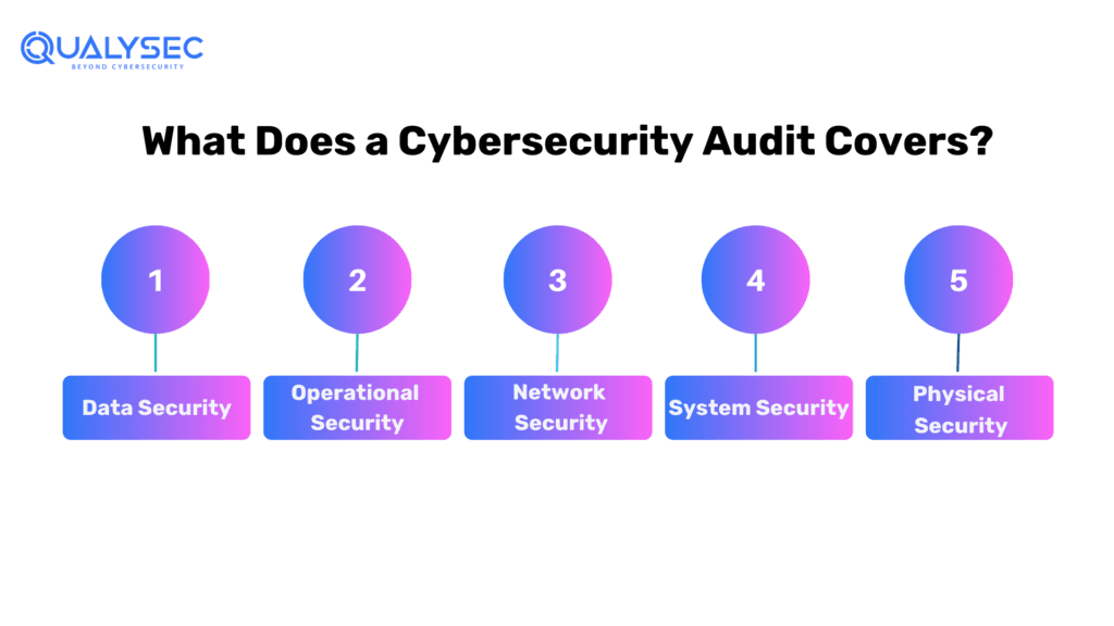 Cybersecurity Audit: A Complete Guide in 2025