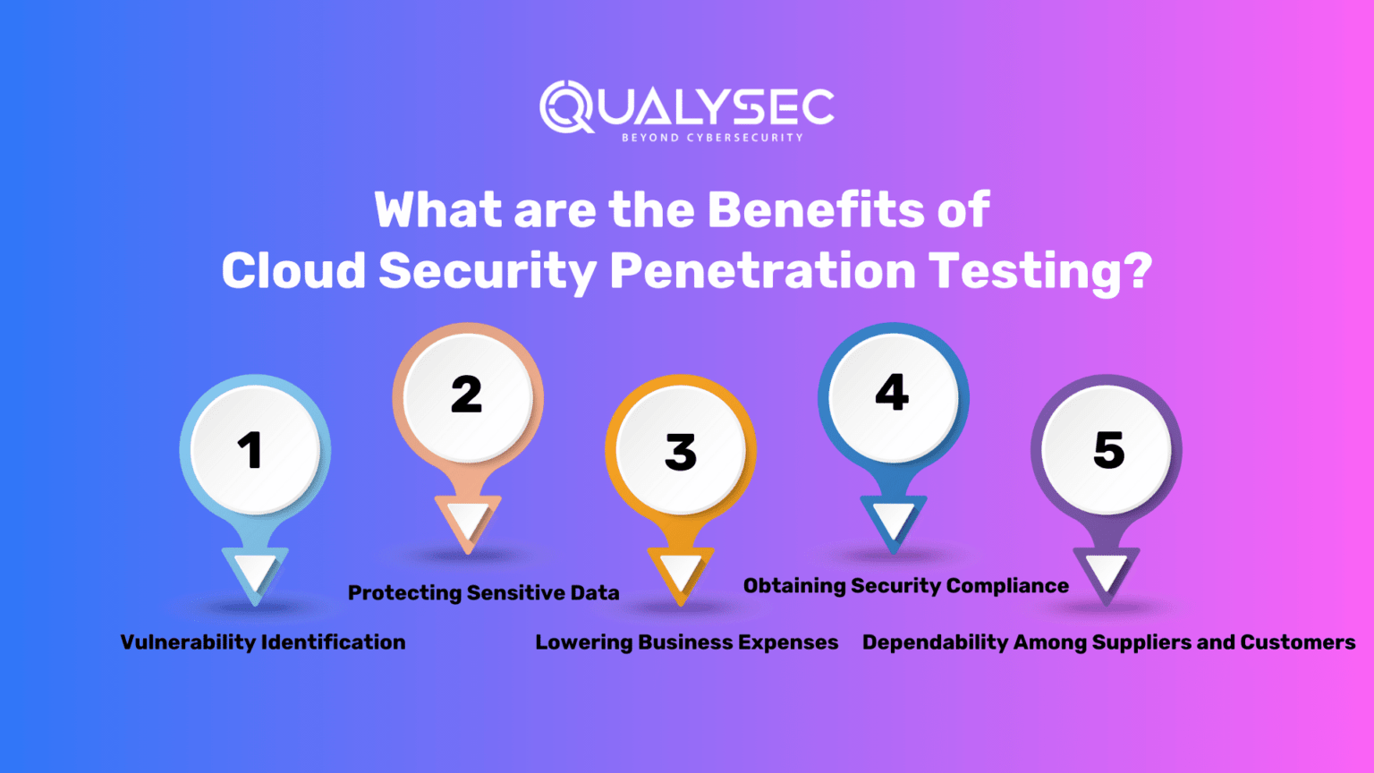 Cloud Based Penetration Testing | Cloud Security Testing Services