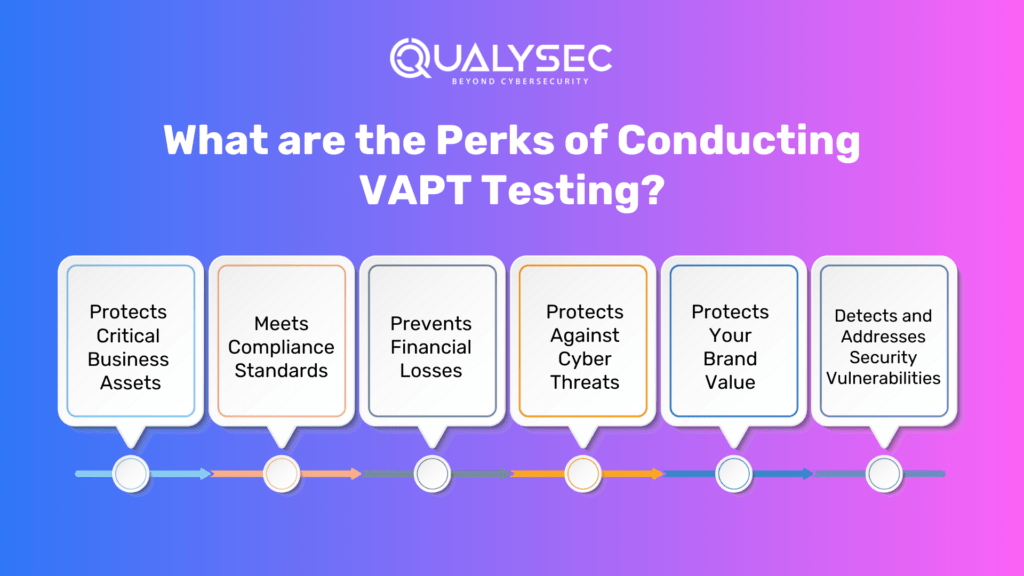 Understanding the Importance of VAPT for Cybersecurity