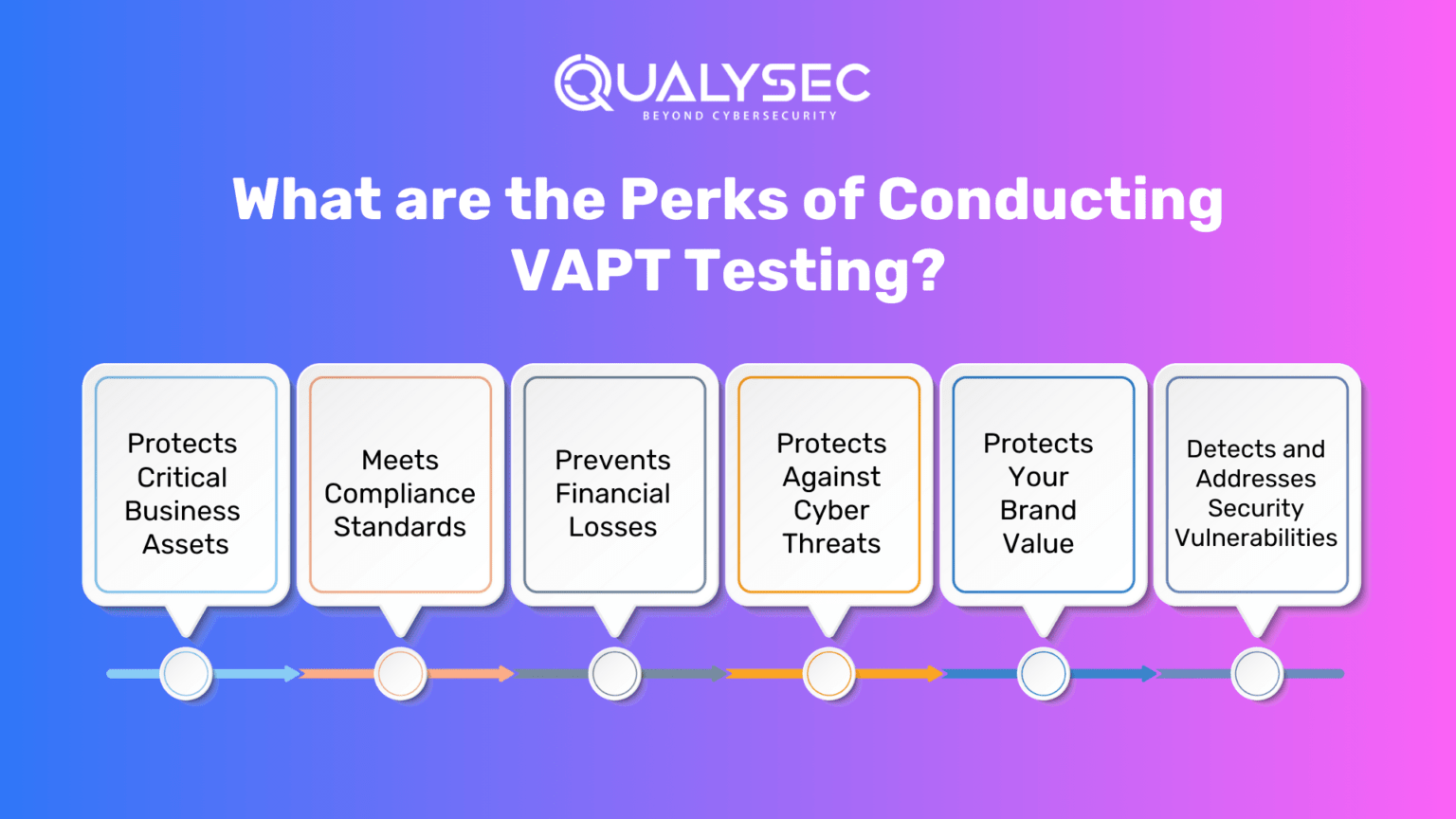 Understanding the Importance of VAPT for Cybersecurity