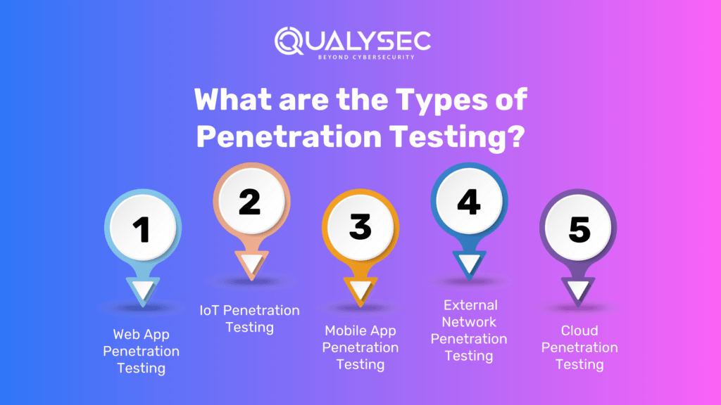 What is the Purpose of Penetration Testing