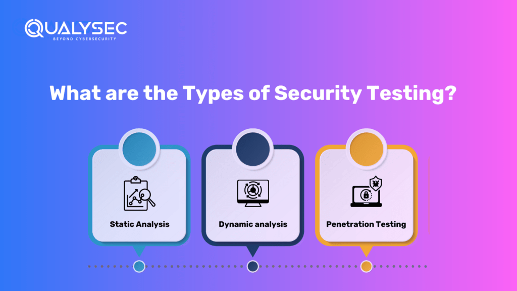 Security Testing vs Pen Testing 8 Differences You Must Know