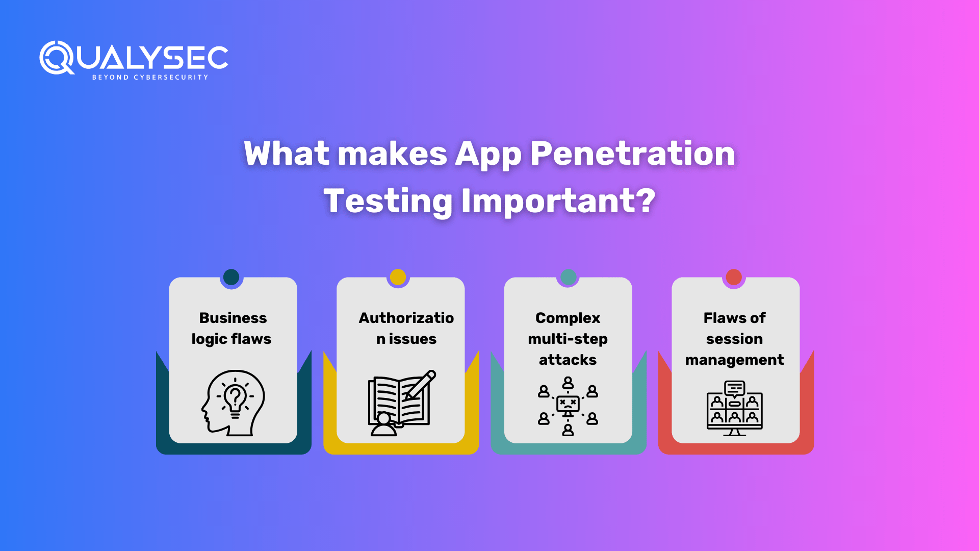 Application Penetration Testing A Complete Guide In 2025