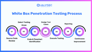 White Box Penetration Testing : Ultimate Guide 2024