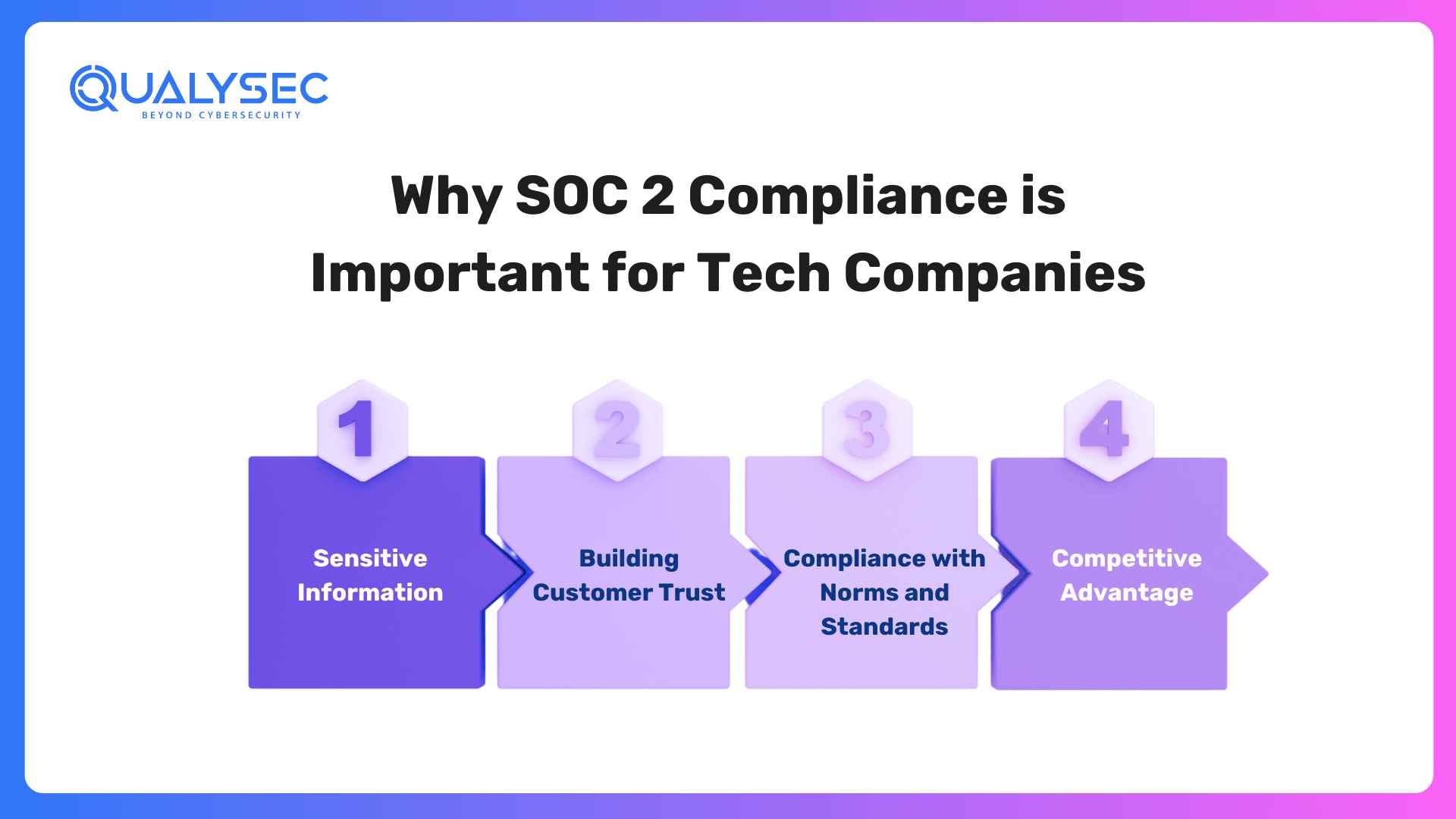 SOC 2 Compliance: Ensuring Data Security & Building Trust