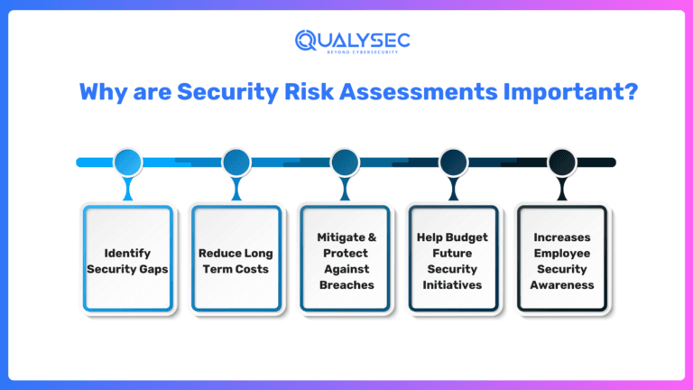 How to Do a Security Risk Assessment
