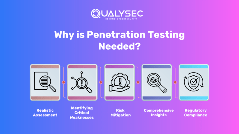 A Complete Guide Penetration testing & Vulnerability Assessment