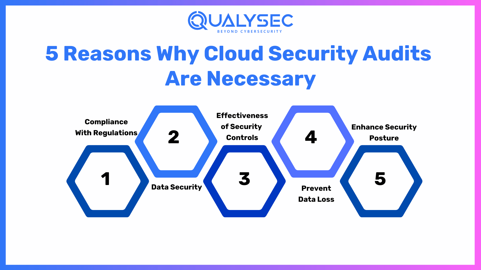 Cloud Security Audit: A Complete Guide in 2026