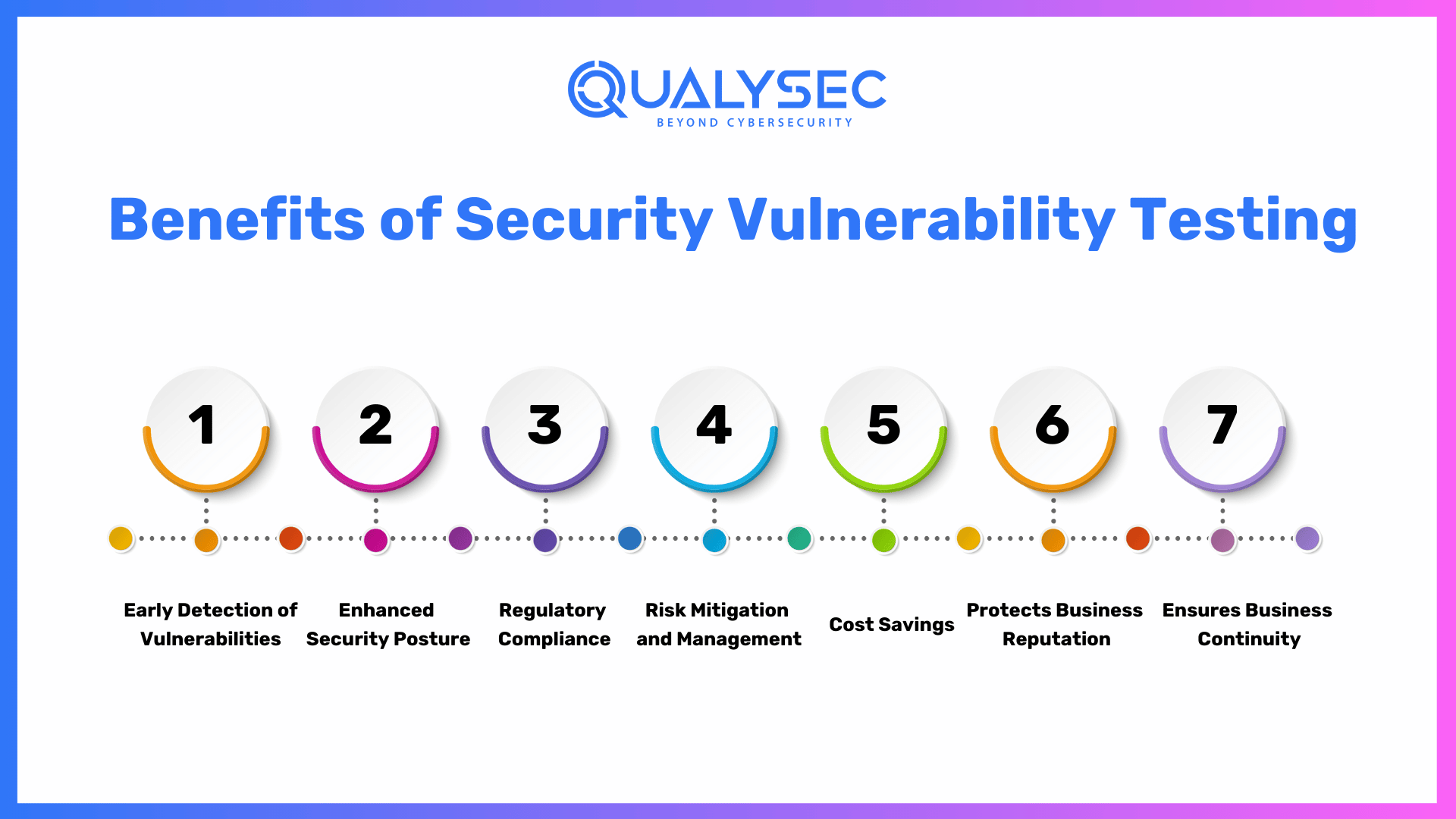 What Is Security Vulnerability Testing An Expert Guide