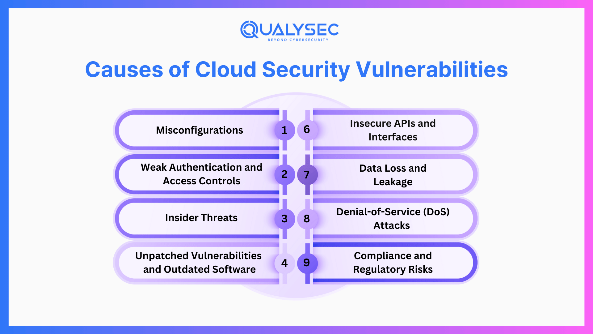 What is Cloud Security Vulnerability? Know Causes and Types