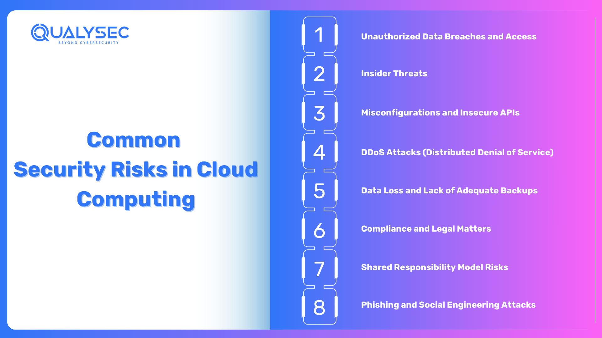 Security Risks in Cloud Computing & Mitigation Strategies
