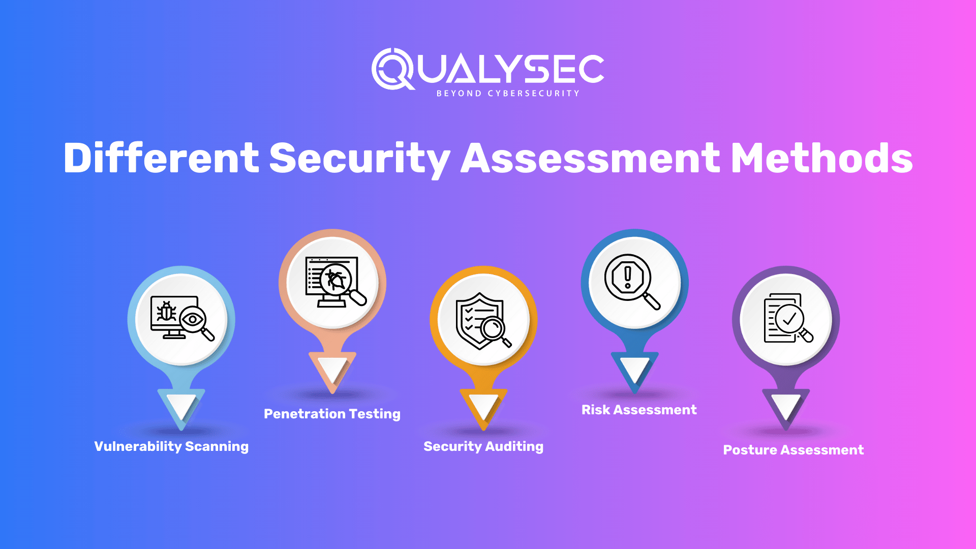 What is Infrastructure Security Assessment?