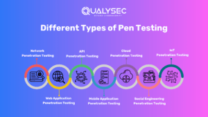 Types of Pen Testing in Cyber Security: A Comprehensive Guide