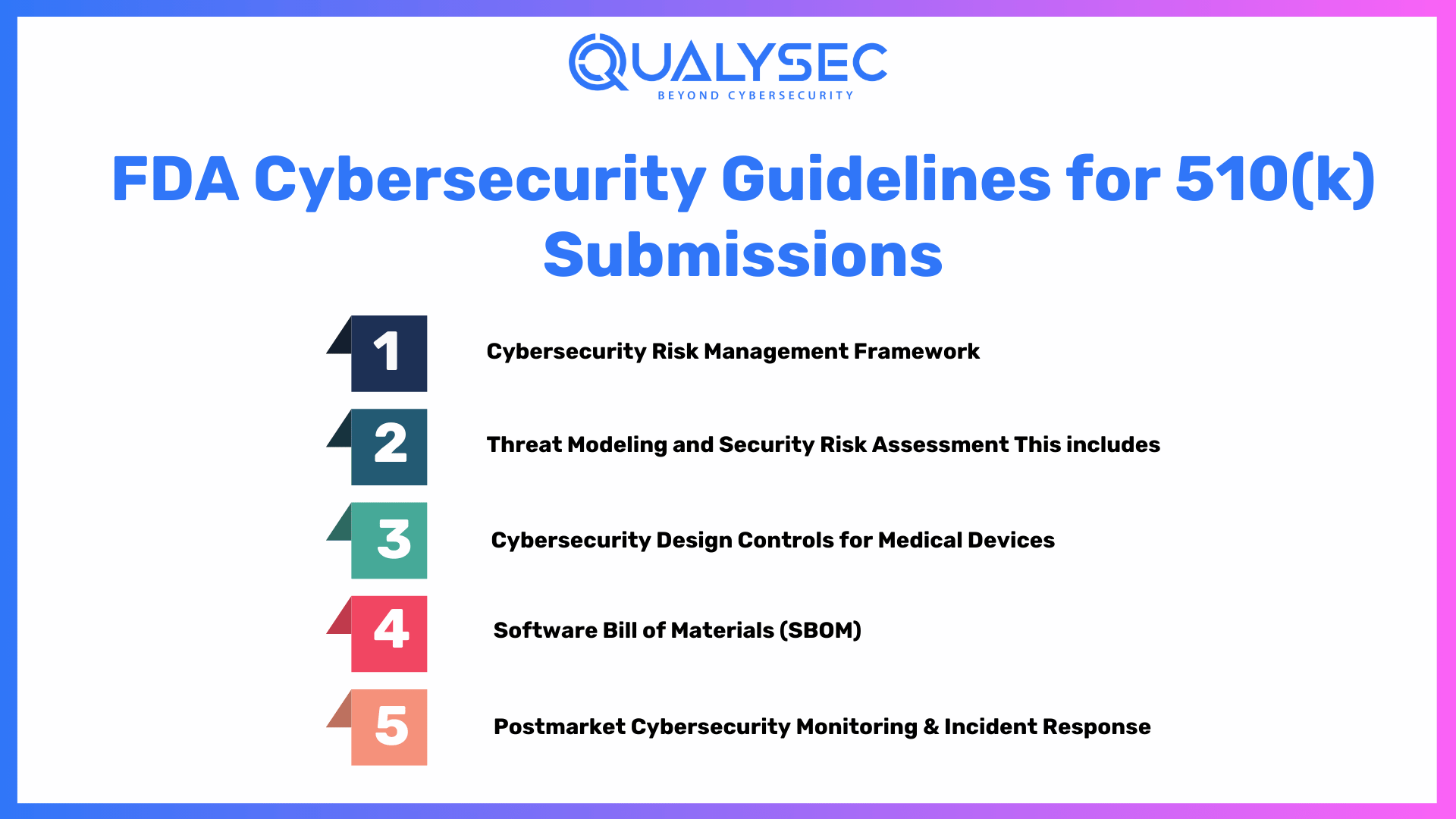 FDA 510(k) Cybersecurity Risks management